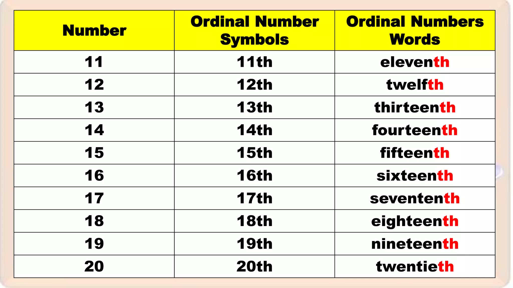 Ordinal Numbers | PPTX