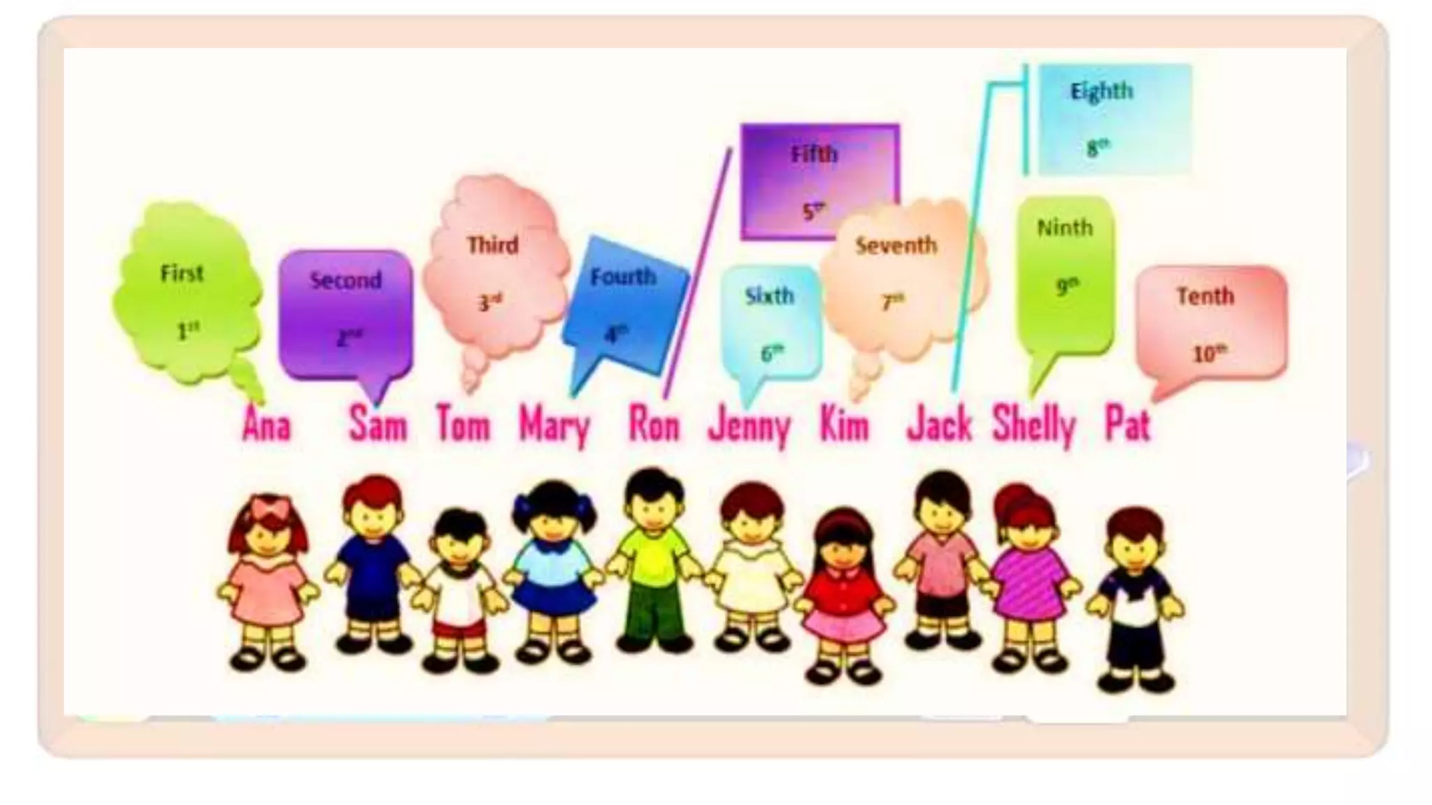 Ordinal Numbers | PPTX