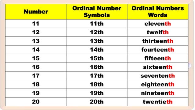 Ordinal Numbers | PPTX