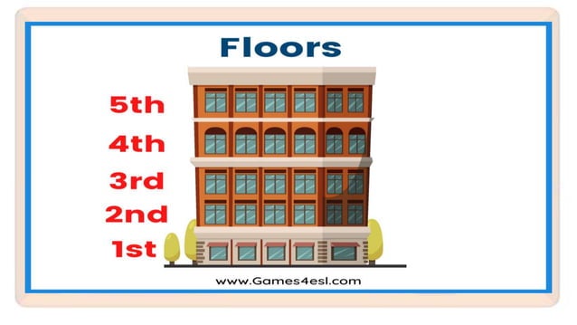 Ordinal Numbers | PPTX