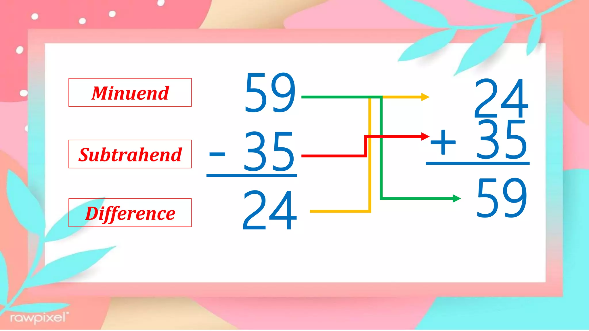 SUBTRACTION WITHOUT REGROUPING | PPTX
