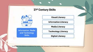 Lesson 6-21st century skills in the curriculum.pptx