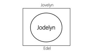 FOLLOWING DIRECTIONS | PPTX