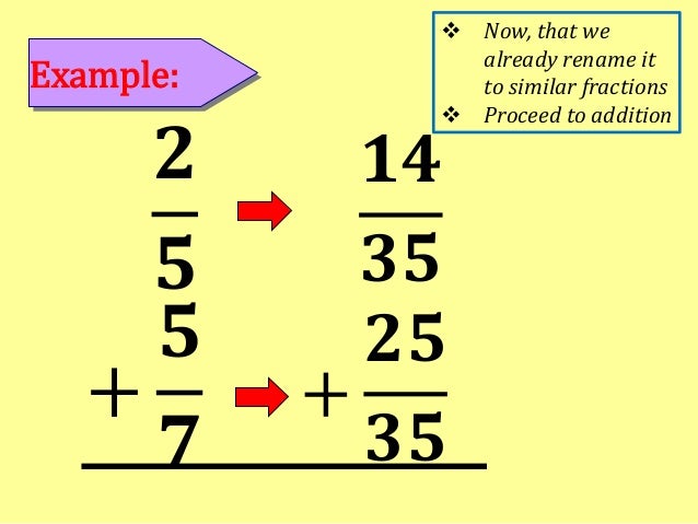 Adding and Subtracting Dissimilar Fractions.pptx