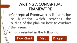 Lesson 6 - Illustrating and Explaining the Conceptual Framework.pptx