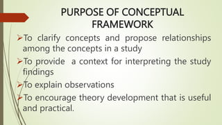 Lesson 6 - Illustrating and Explaining the Conceptual Framework.pptx