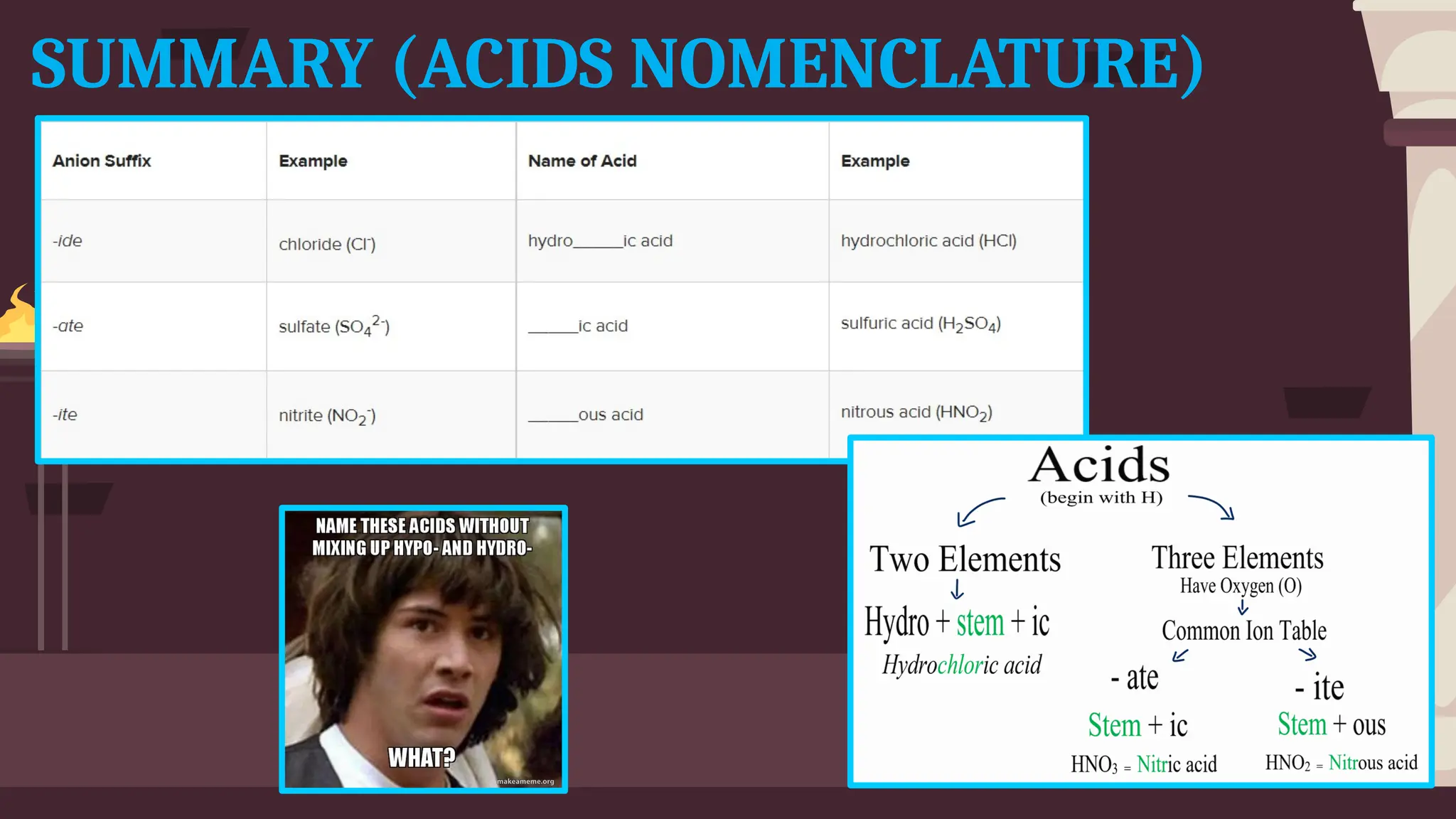 Lesson 6.2 - Chemical Bonding and Chemical Nomenclature (Acids and ...