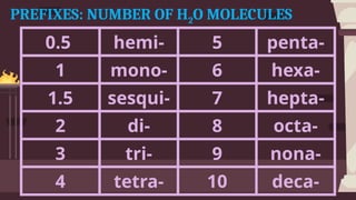 Lesson 6.2 - Chemical Bonding and Chemical Nomenclature (Acids and ...