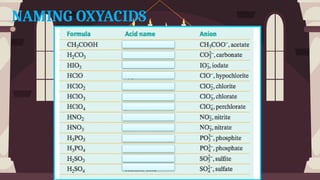 Lesson 6.2 - Chemical Bonding and Chemical Nomenclature (Acids and ...