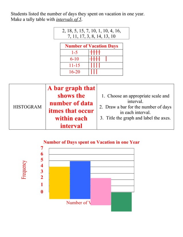 Lesson 6 5 frequency tables & histograms | PDF