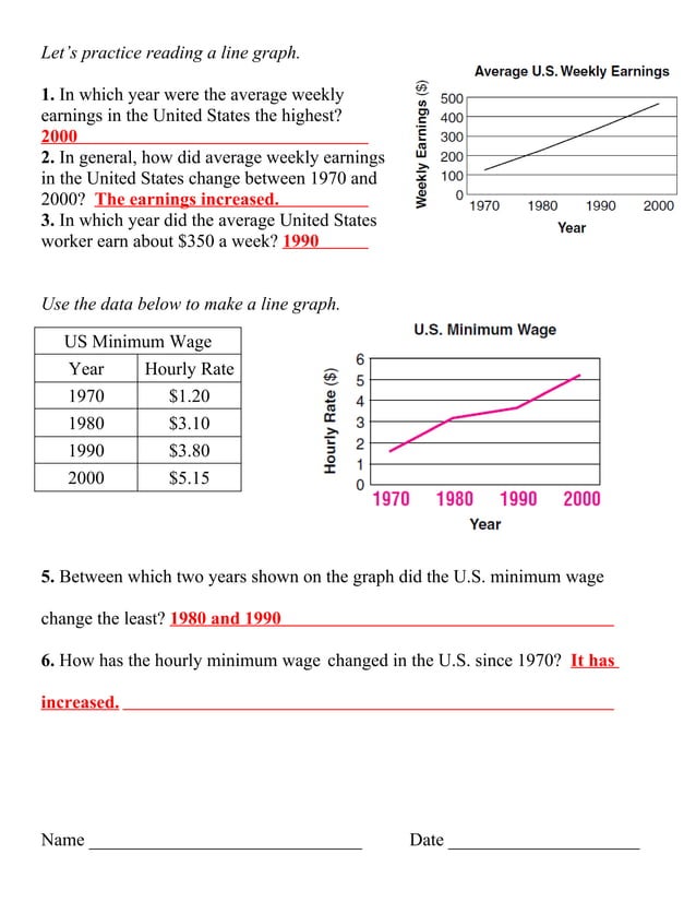 Lesson 6 7 line graphs | DOC | Job Market | Economy