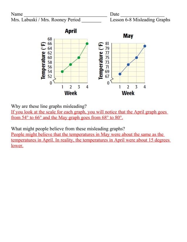 Lesson 6 8 misleading graphs | DOC | Winter Olympic Sports | Olympic Sports