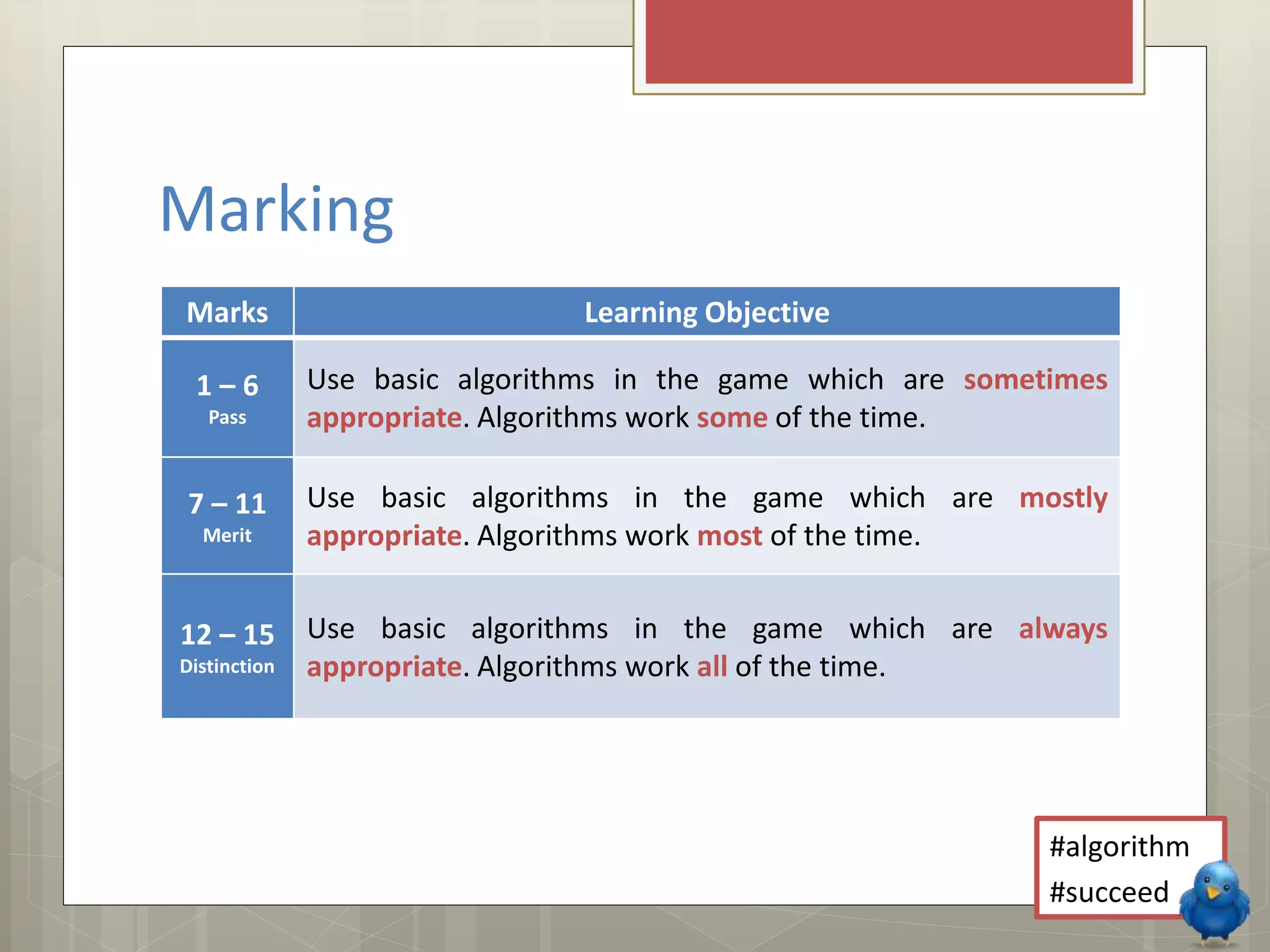 Lo3 Lesson 6 Algorithms Ppt
