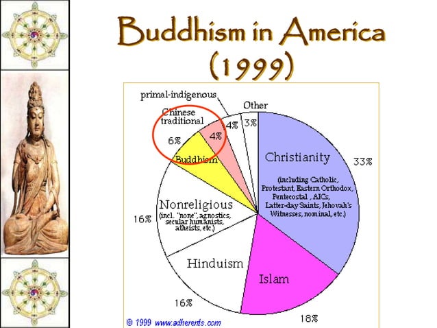 LESSON_6-BUDDHISM2.pptx