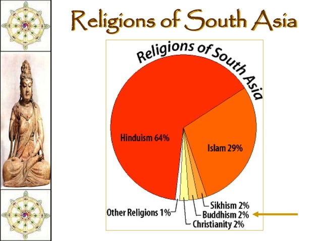 LESSON_6-BUDDHISM2.pptx