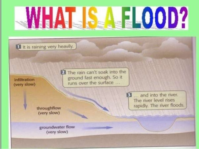 Lesson 6 causes & frequency of flooding