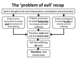 Lesson 6 christian problem of evil | PPTX | Christianity | Religion ...