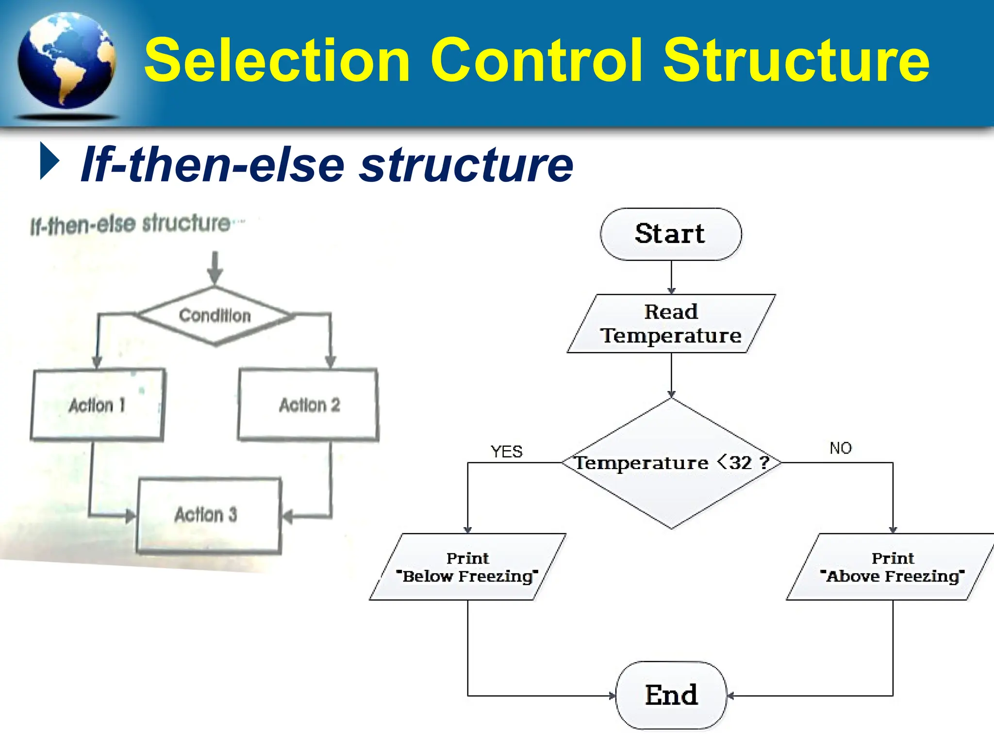 Lesson 6 - CONTROLLING PROGRAM FLOWS.ppt