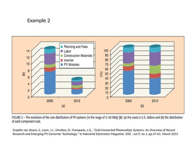 Lesson 6- Data Visualization and Reporting.pptx