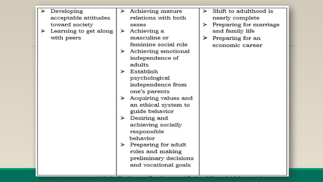 Lesson 6- Developmental Tasks And Challenges Of Adolescence.pptx