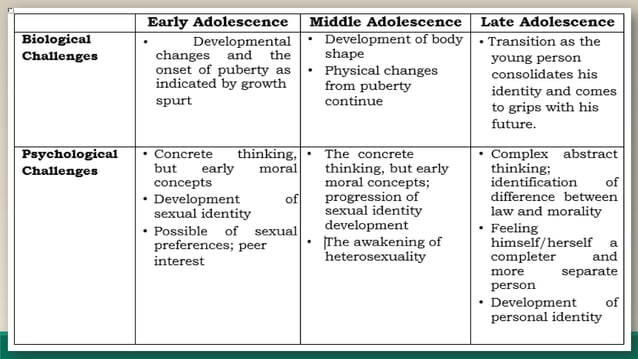 Lesson 6- Developmental Tasks And Challenges Of Adolescence.pptx