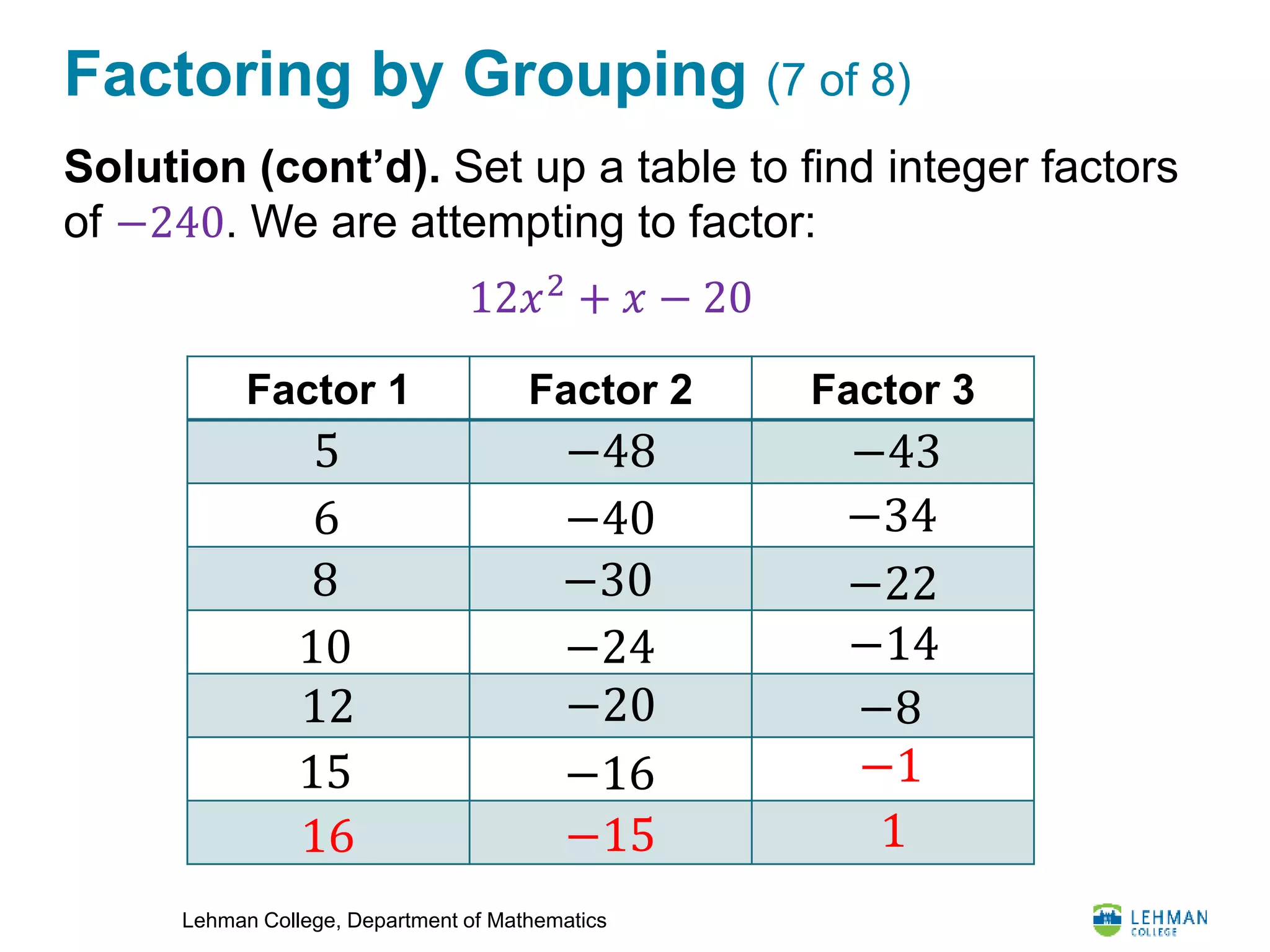 Lesson 6: Factoring Polynomials | PPTX | Programming Languages | Computing