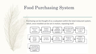 Lesson 6 food purchasing | PPTX