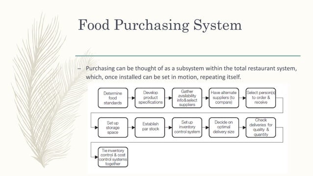 Lesson 6 food purchasing | PPTX | Food Industry | Industries