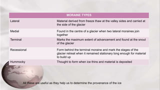 Lesson 6 glacial deposition and landforms | PPTX