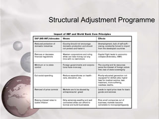 Lesson 6 global economic systems | PPT