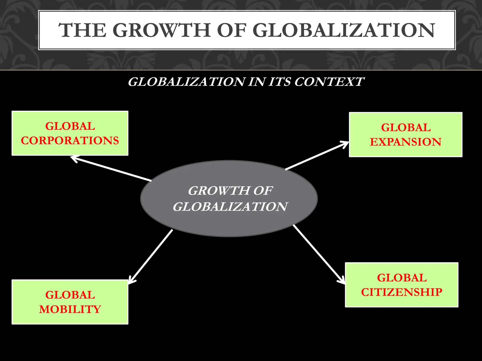 lesson 6- Globalization- issues and challenges and creative imagination ...