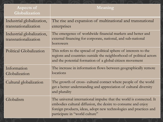 lesson 6- Globalization- issues and challenges and creative imagination ...
