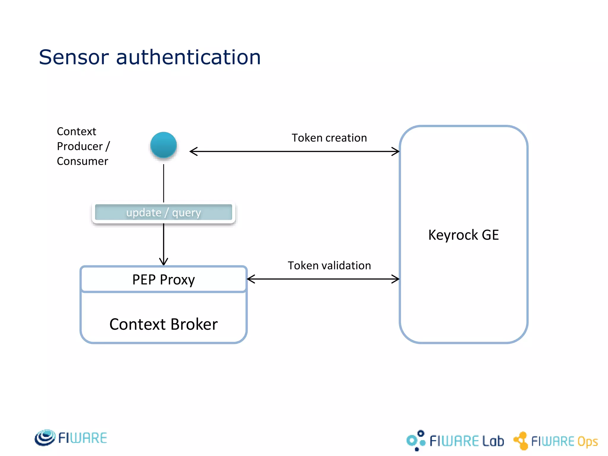 Lesson 6 - How to register your sensors in account portal | PPT