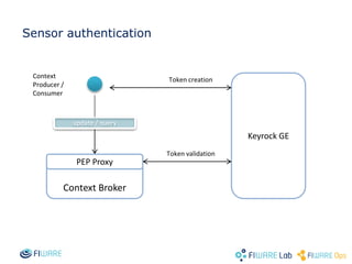 Lesson 6 - How to register your sensors in account portal | PPT