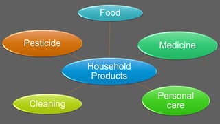 Lesson 6 importance of reading product labels | PDF