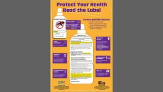 Lesson 6 importance of reading product labels | PDF