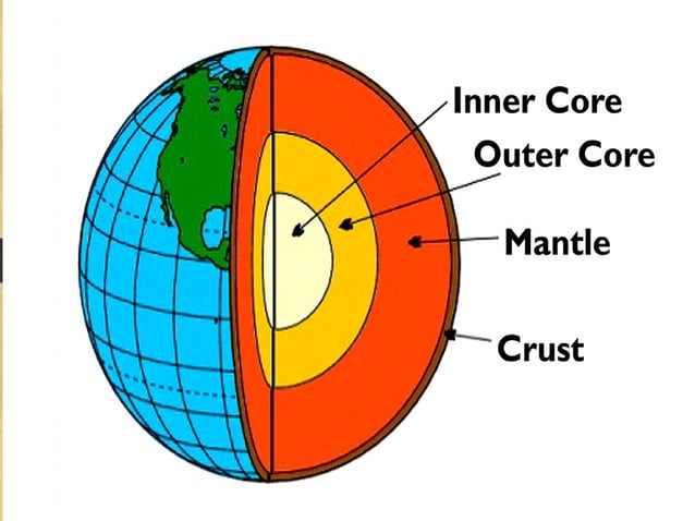 Quarter 1 Lesson in Earth and Life Science- Layers of the earth( Crust ...