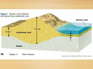 Quarter 1 Lesson in Earth and Life Science- Layers of the earth( Crust ...