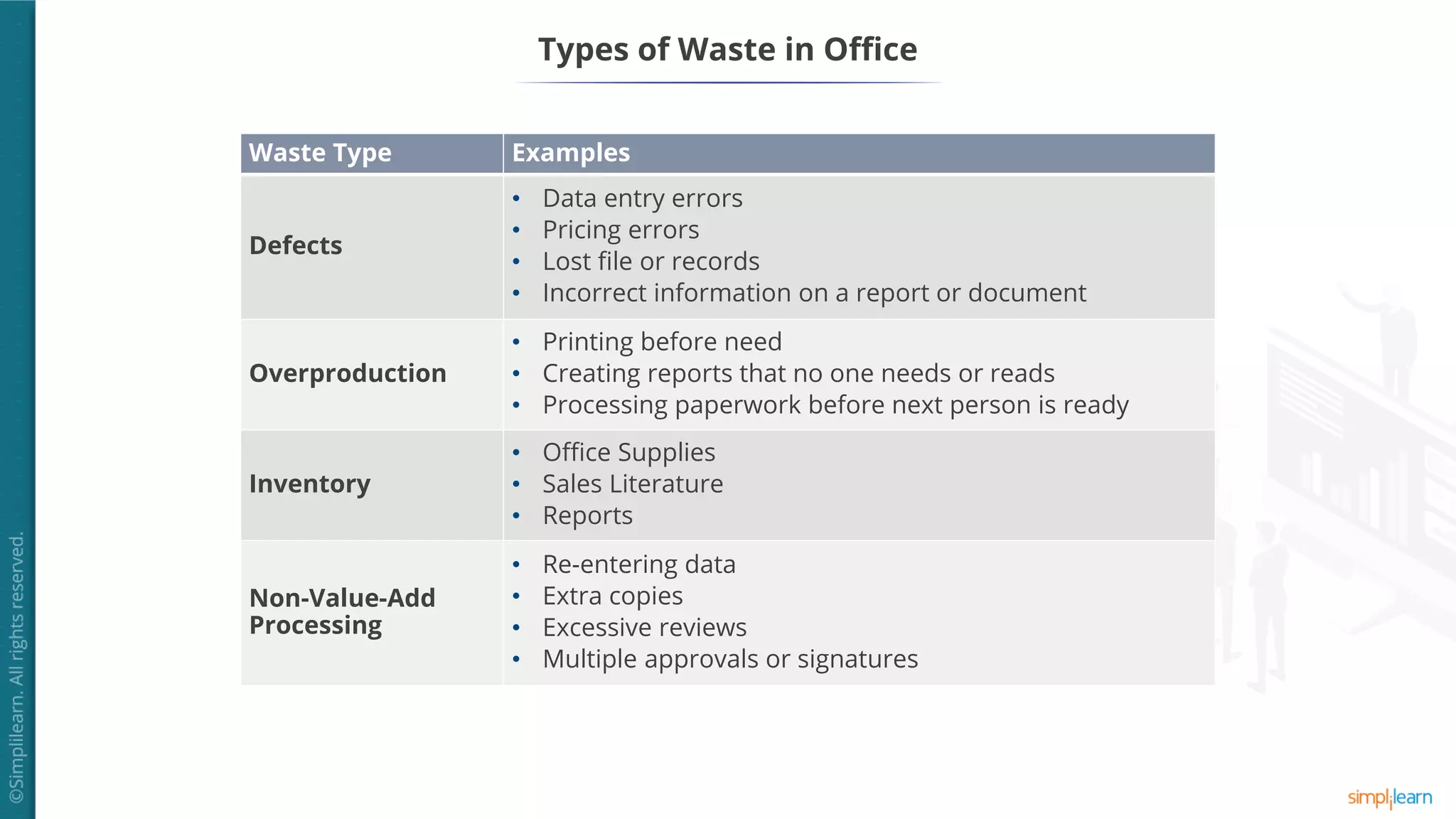 Lesson 6 - Lean in Office | PDF
