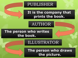 Lesson 6 parts of a book | PPTX