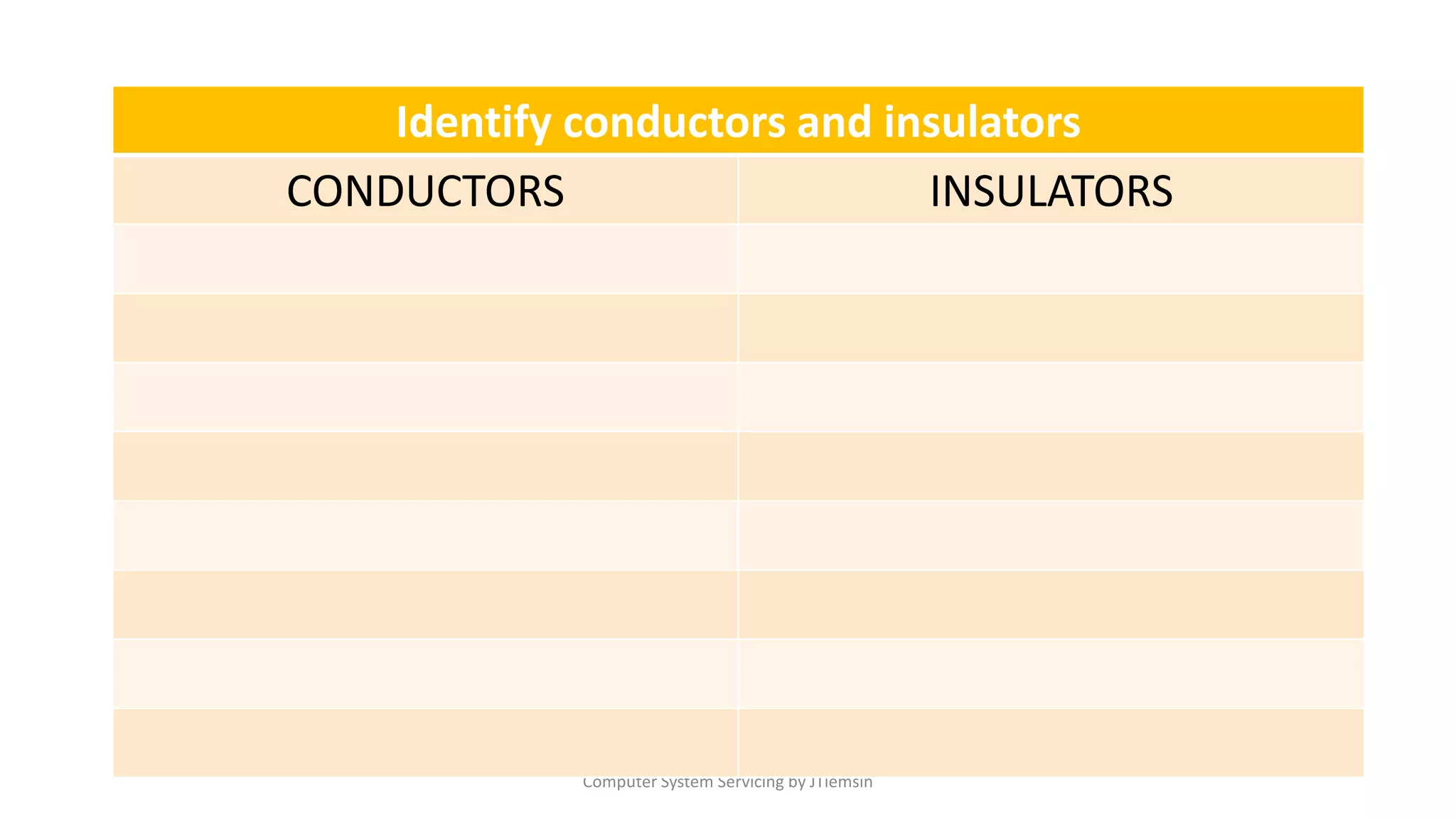 Lesson 6 - TERMINATING AND CONNECTING ELECTRICAL WIRING AND ELECTRONICS ...