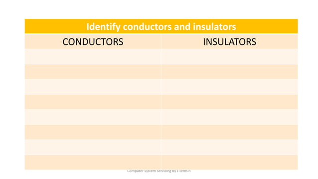 Lesson 6 Terminating And Connecting Electrical Wiring And Electronics Circuit Tcew Ppt