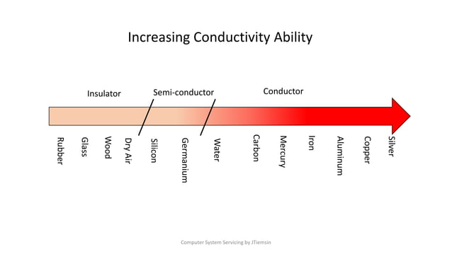 Lesson 6 Terminating And Connecting Electrical Wiring And Electronics Circuit Tcew Ppt