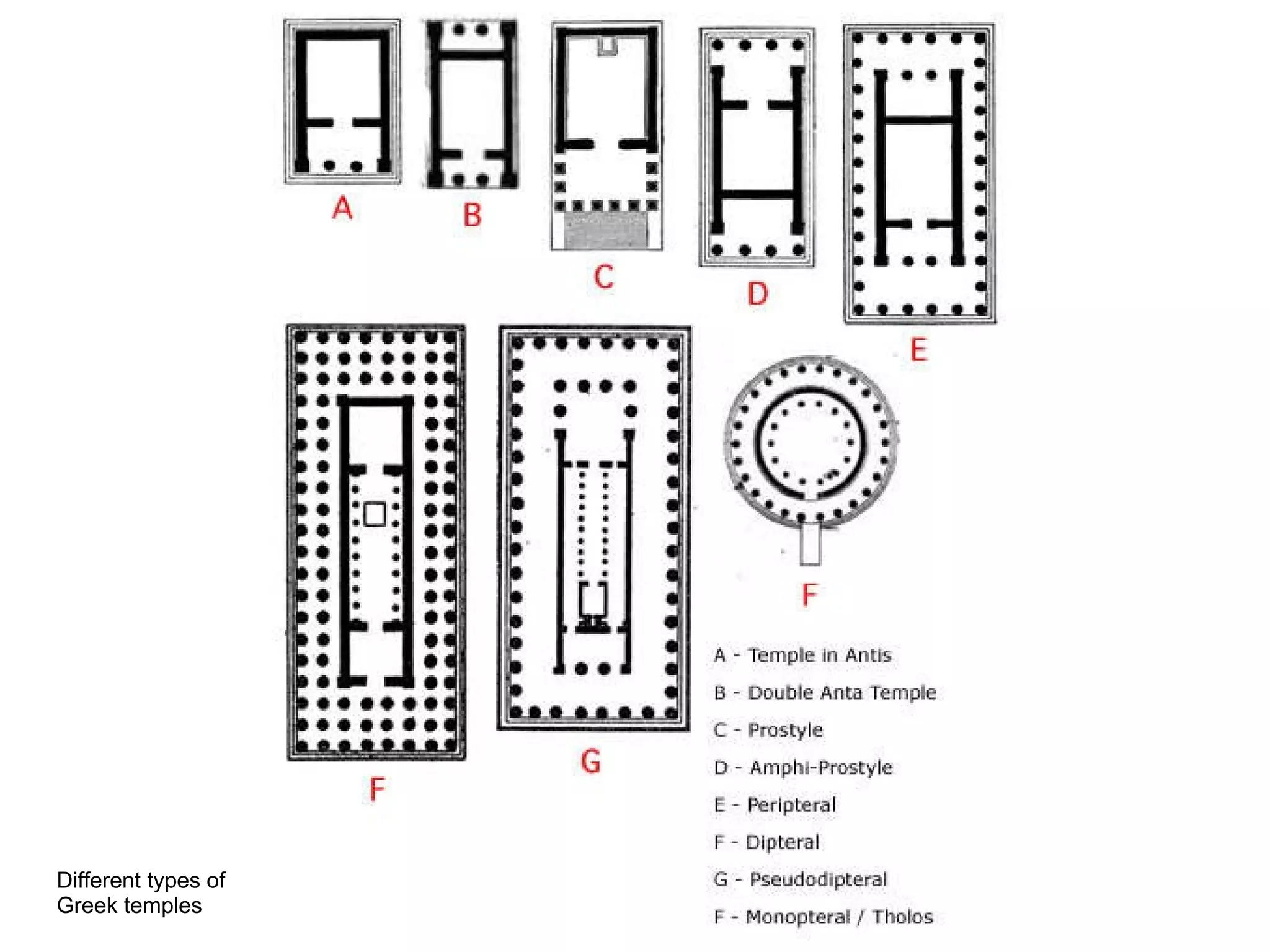 History Of Architecture I - Lesson 6: The Greek Temple | PDF