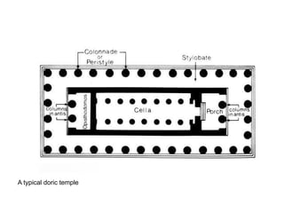 History Of Architecture I - Lesson 6: The Greek Temple | PDF