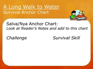 A Long Walk to Water: Lesson6 unit2 | PPTX