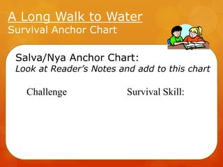 A Long Walk to Water: Lesson6 unit2 | PPTX