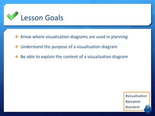 LO1 - Lesson 6 - Visualisation | PPTX