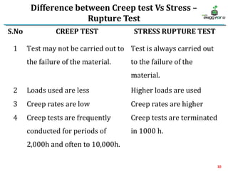 Lesson 62 and 63 rupture test | PPT