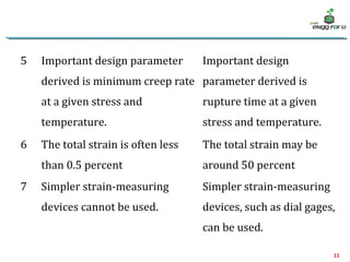 Lesson 62 and 63 rupture test | PPT